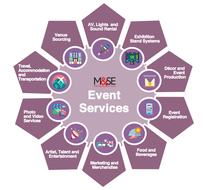 Services | MSE
